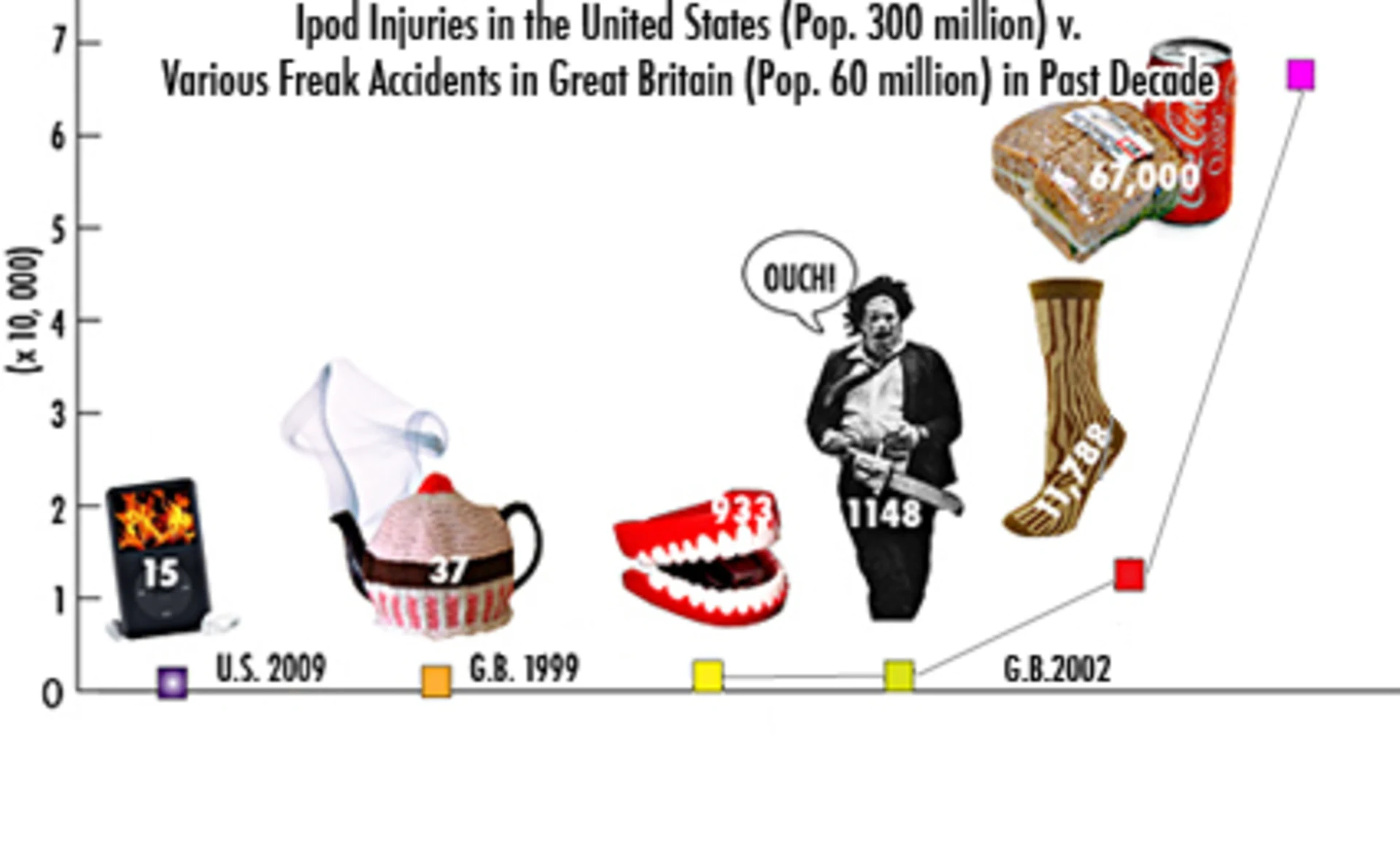 TV Report Ignites iPod Fire Scare, We Throw Water on It - Fast Company