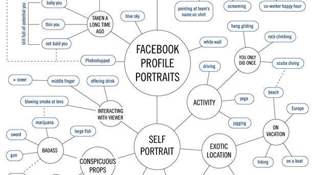 A Graphic Guide to Facebook Portraits - Fast Company