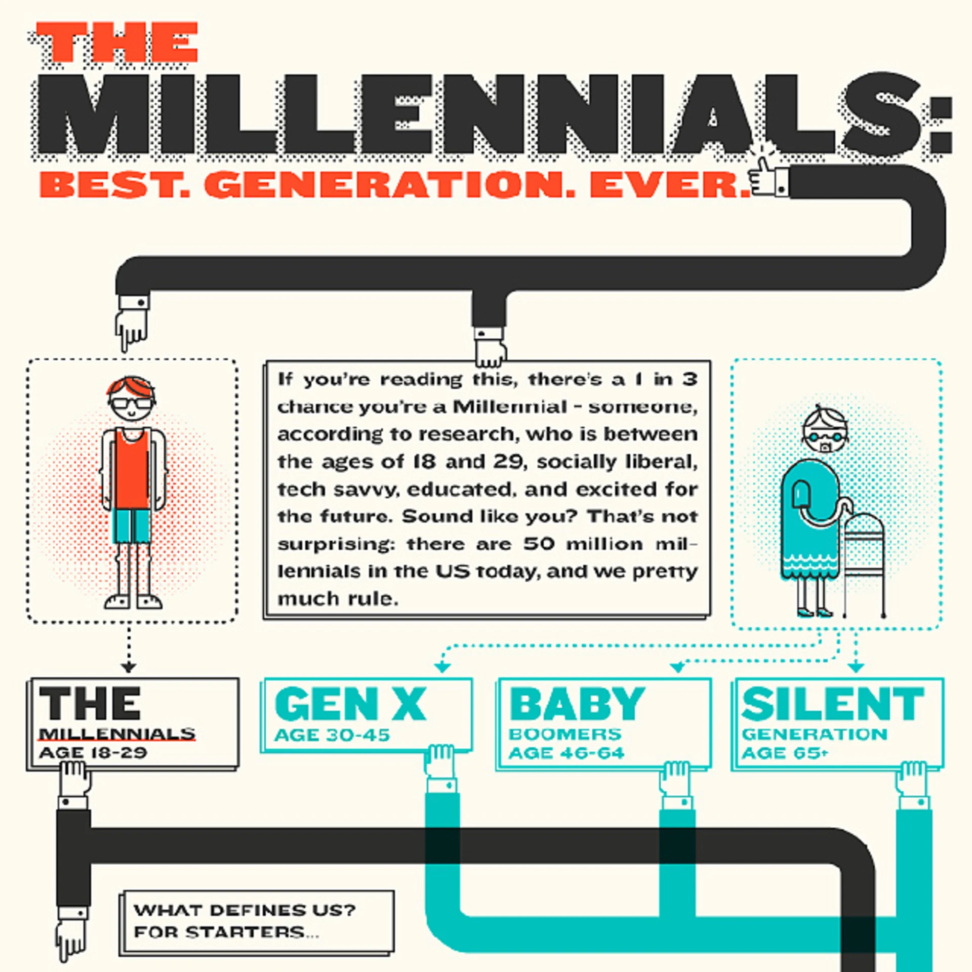 Infographic Of The Day: The Blessing And Curse Of Being A Millennial ...