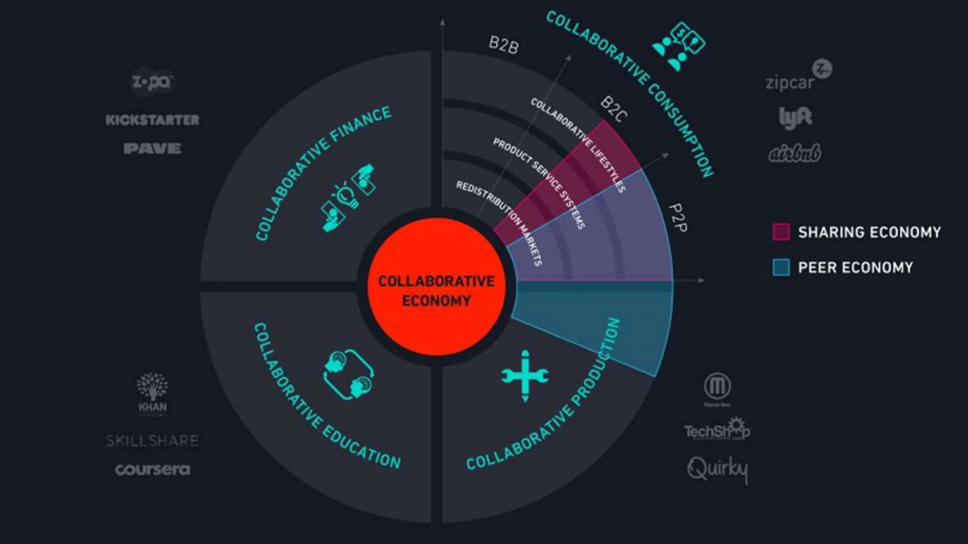 The Sharing Economy Lacks A Shared Definition - Fast Company