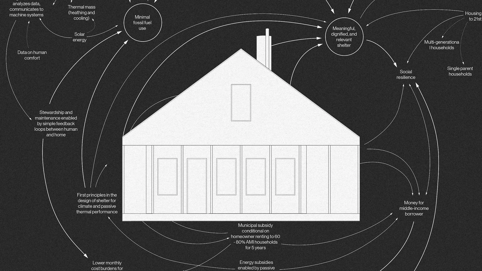 Building an ADU will soon be cheaper and easier in Boston - Fast Company