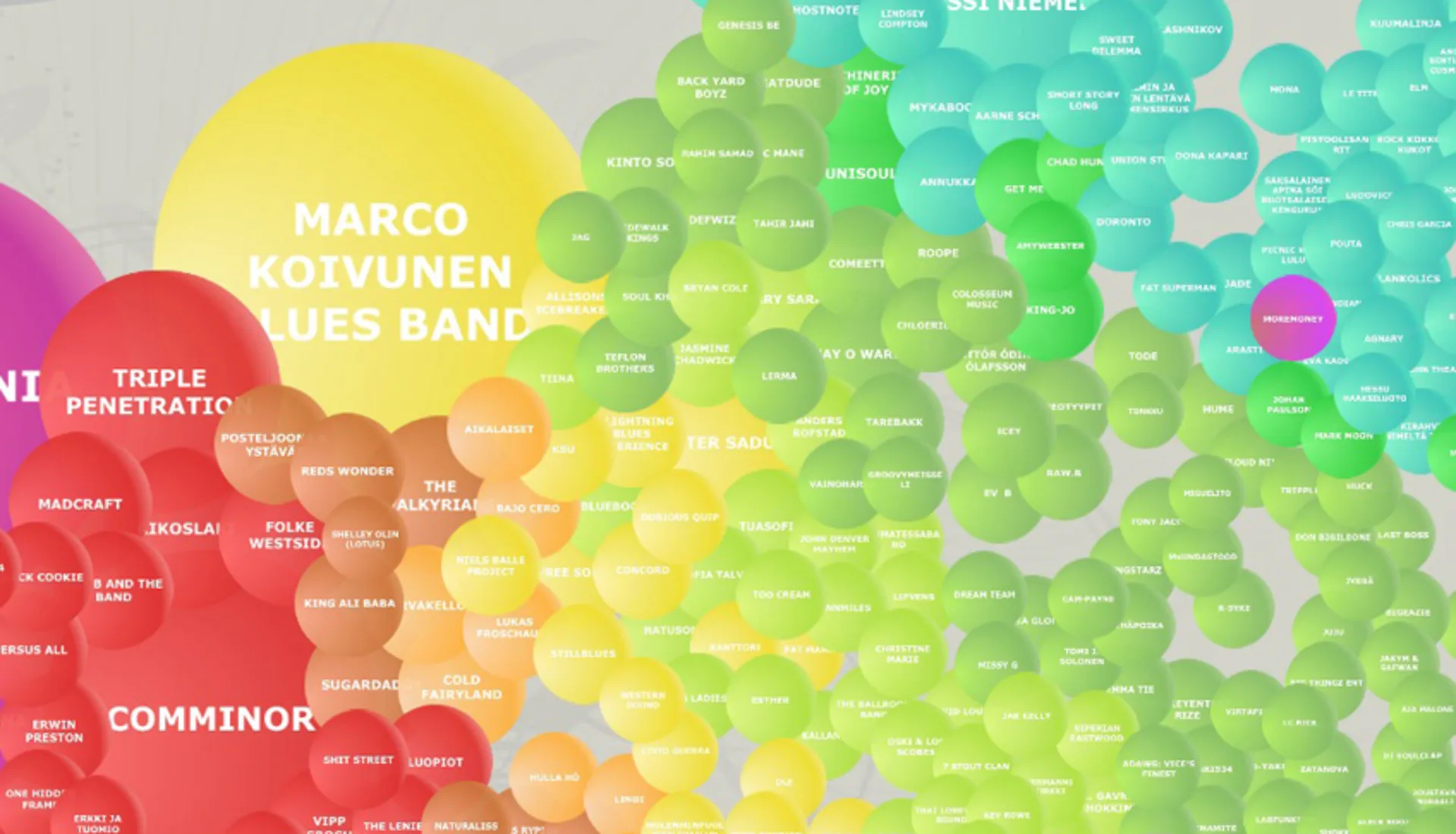 Infographic Of The Day: A Dynamic Map Of The Indie-Music Universe ...