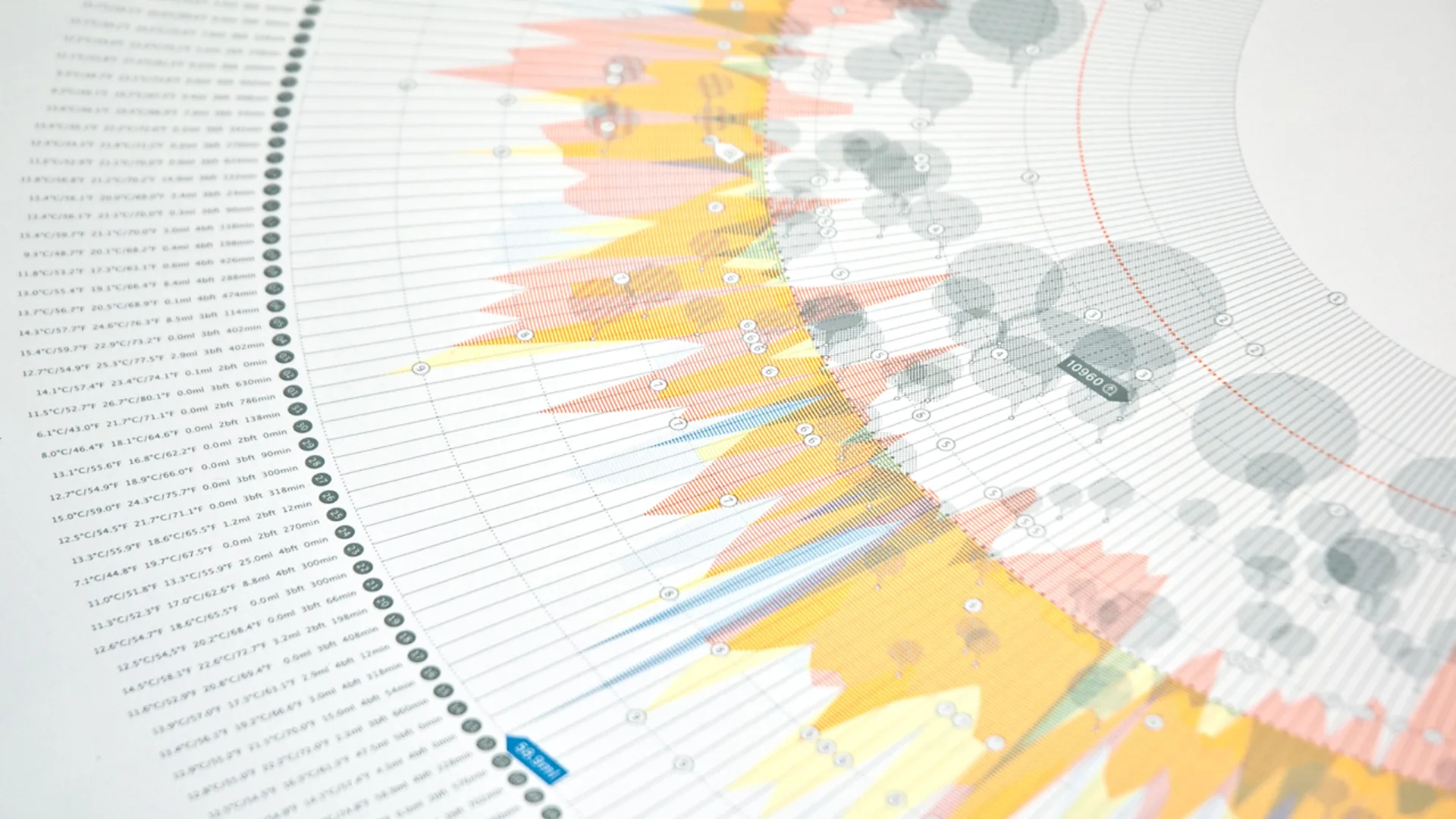 Infographic: How Weather Tweets Compare To Real Weather Data - Fast Company
