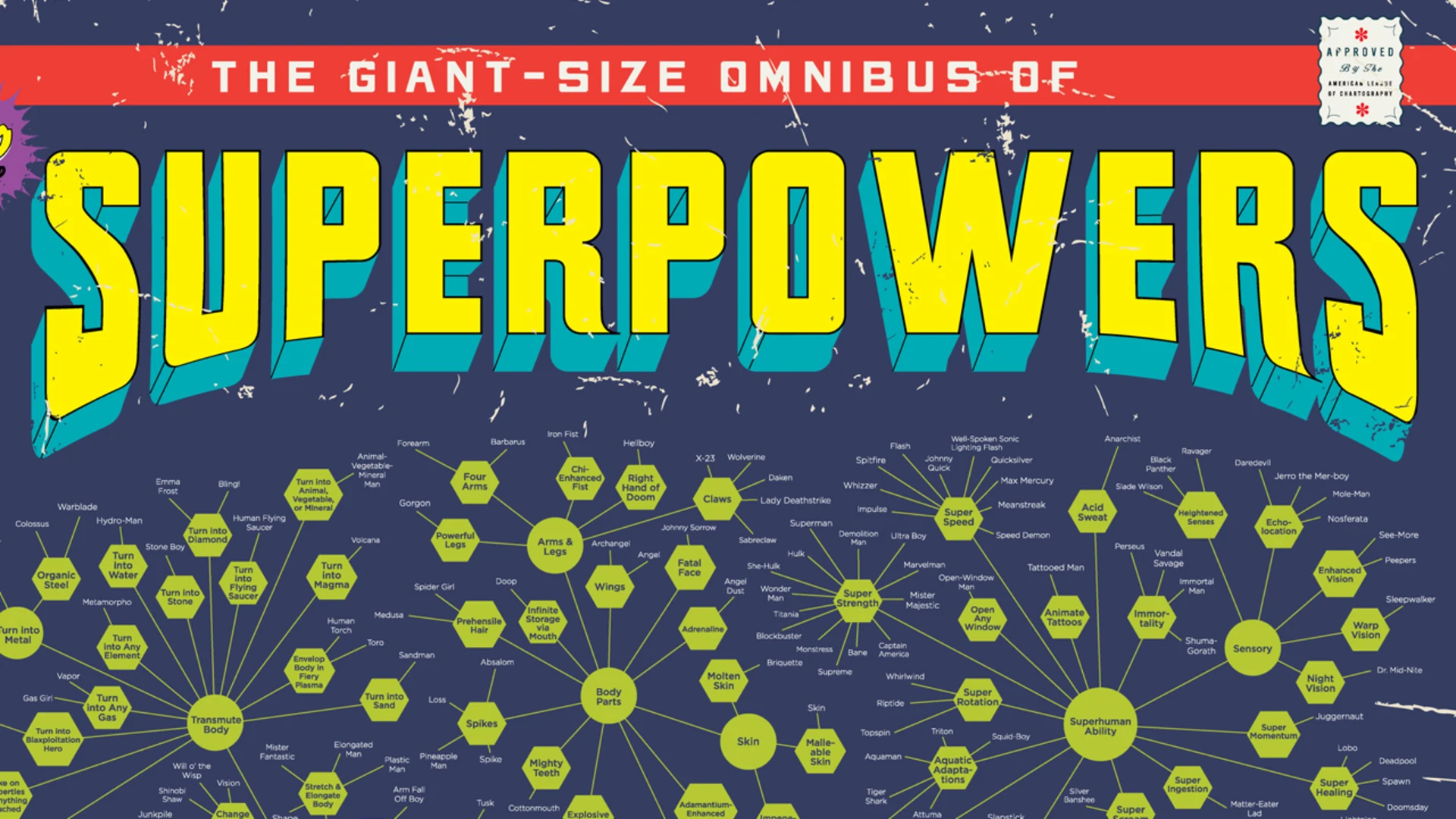 Bam! The Powers Of Your Favorite 600 Superheroes And Villains, All On ...