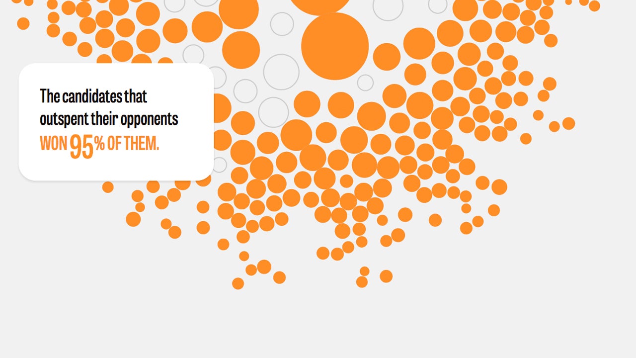 Infographic: How Money Rules Elections - Fast Company