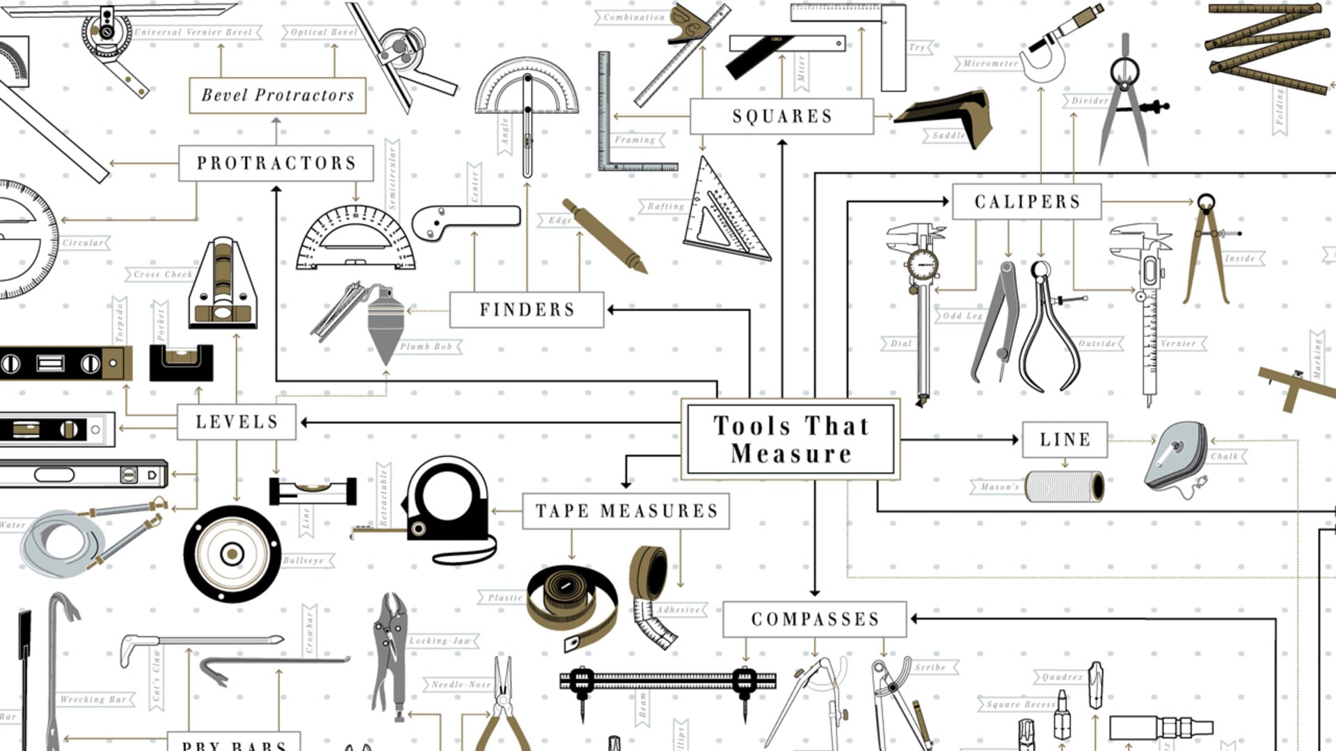 chart of hand tools Archives - Fast Company