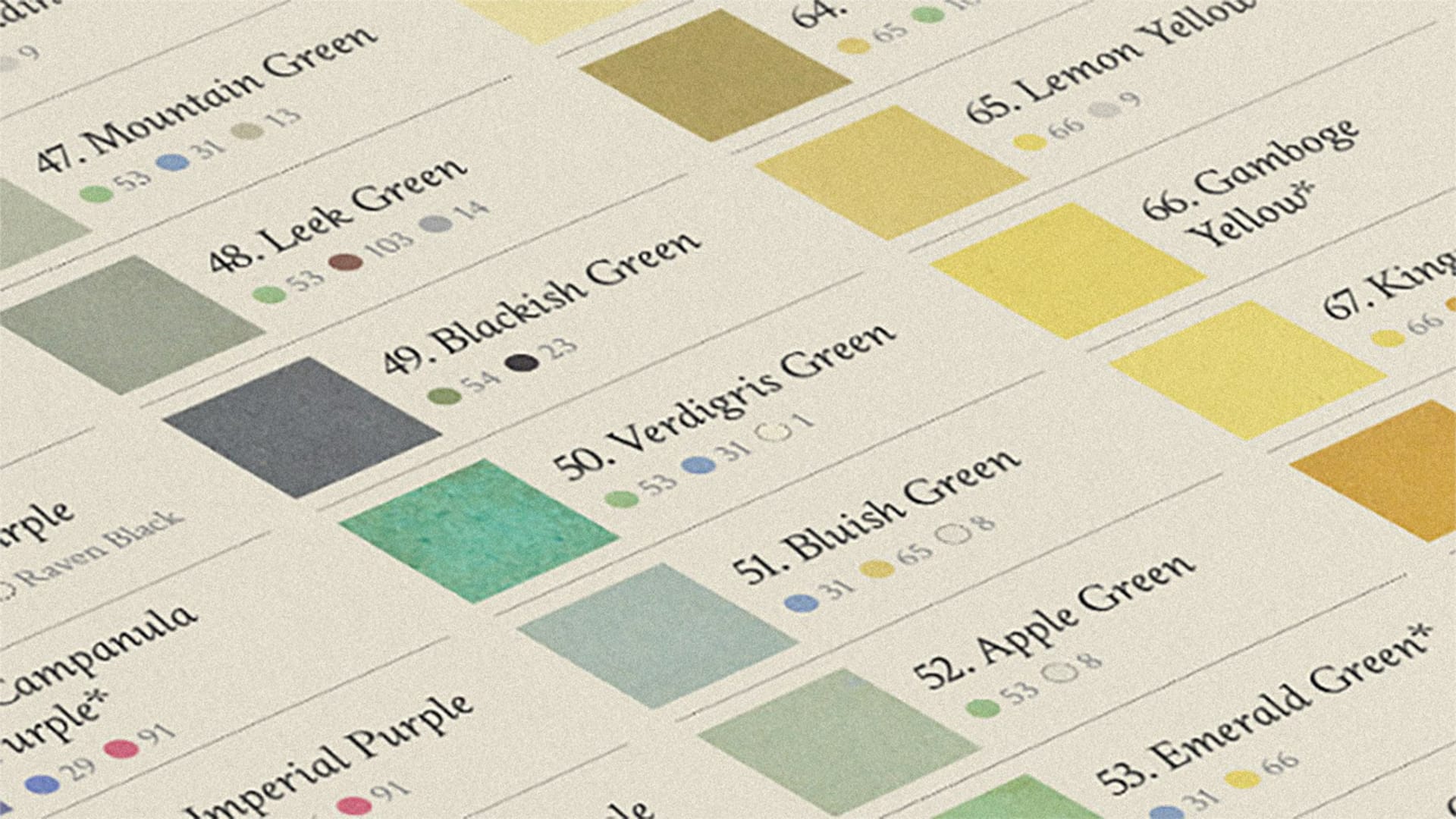 Werner’s Nomenclature Of Colours - Fast Company