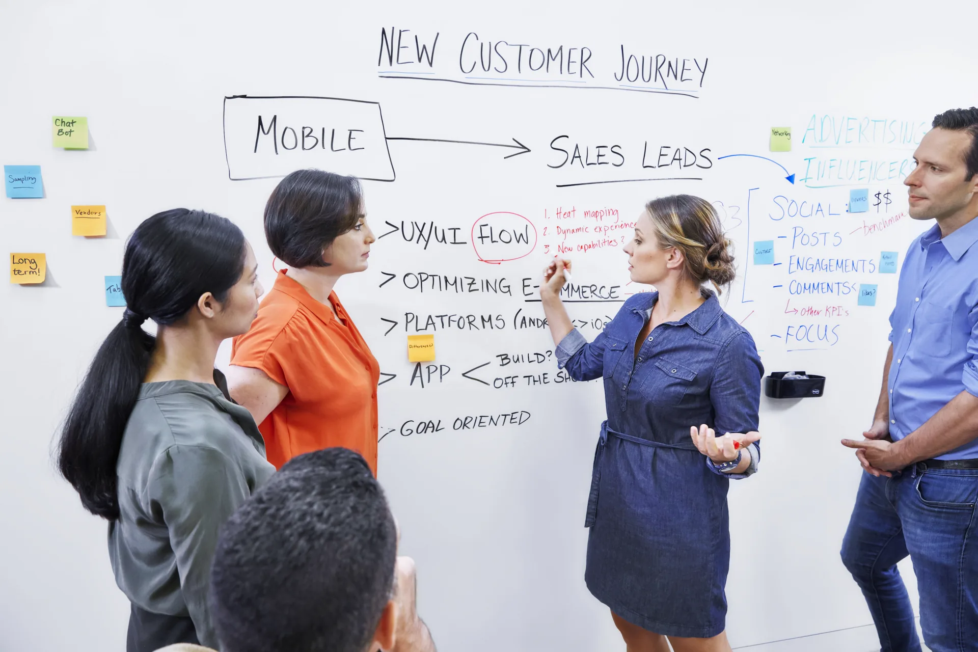 The secrets of successful teamwork - Fast Company