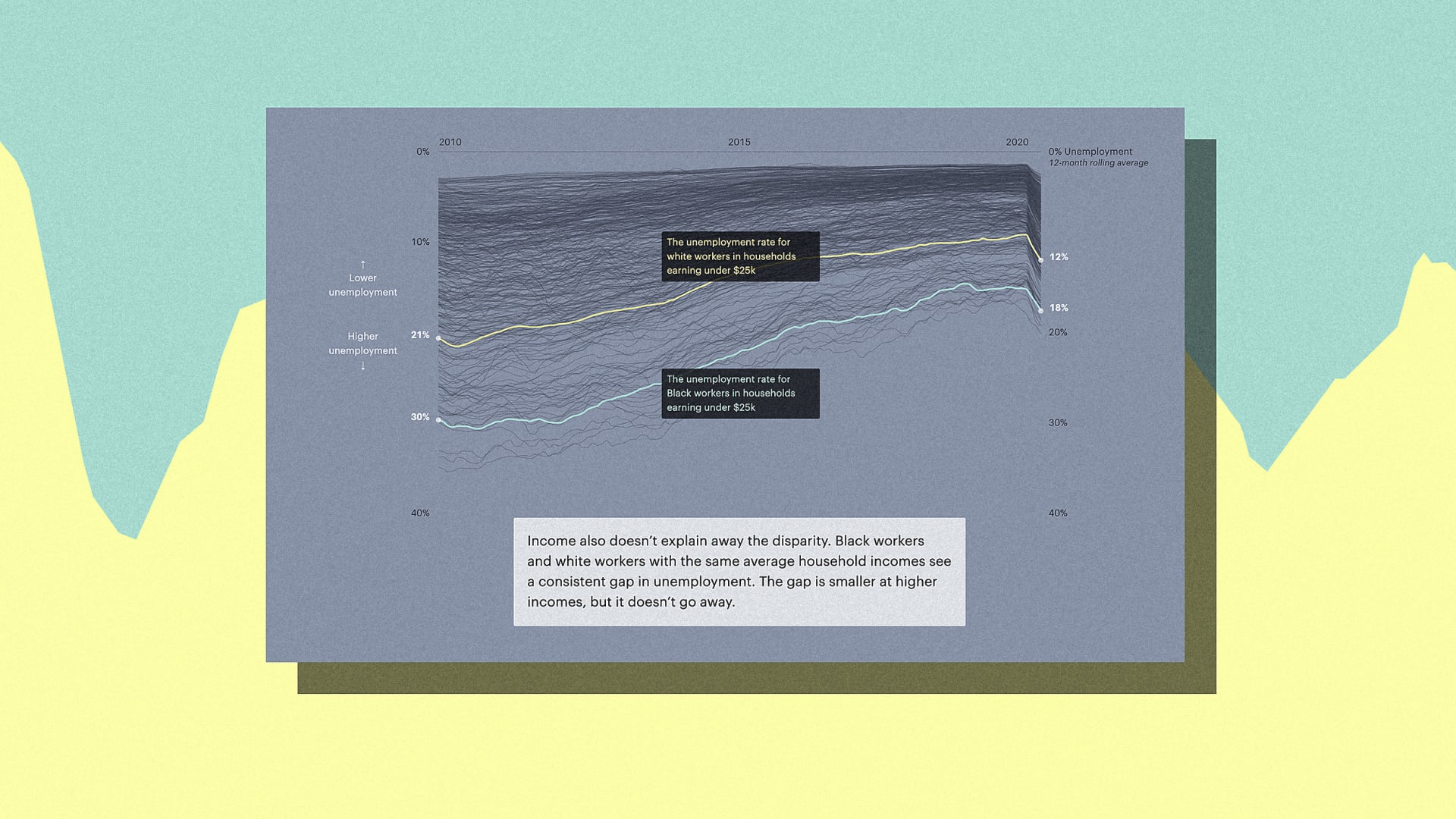 infographic data visualization Archives - Fast Company