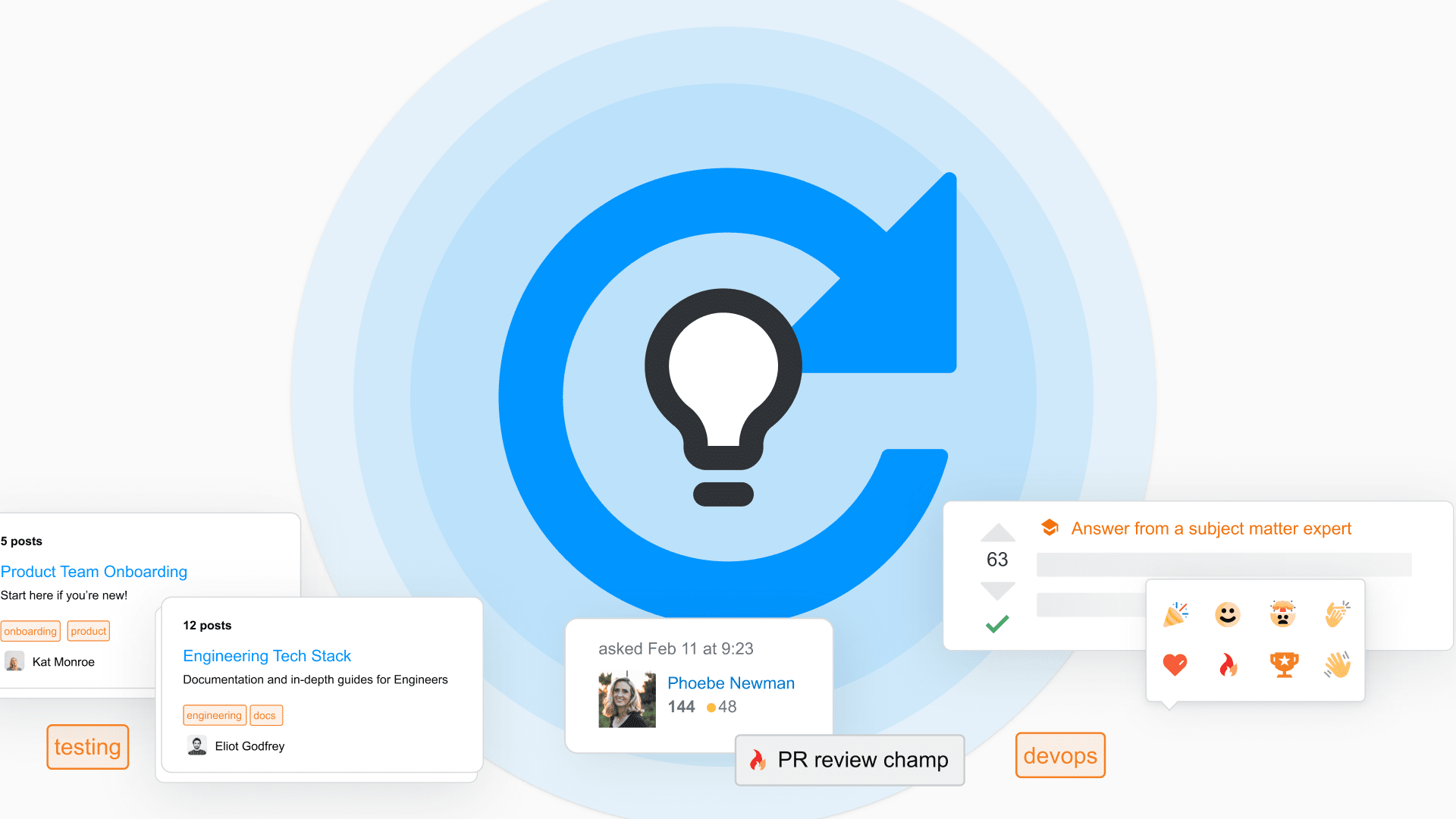 What every business leader should know about "knowledge reuse" - Fast ...