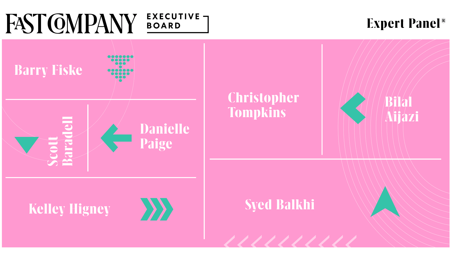 7 effective strategies for managing your brand and culture - Fast Company