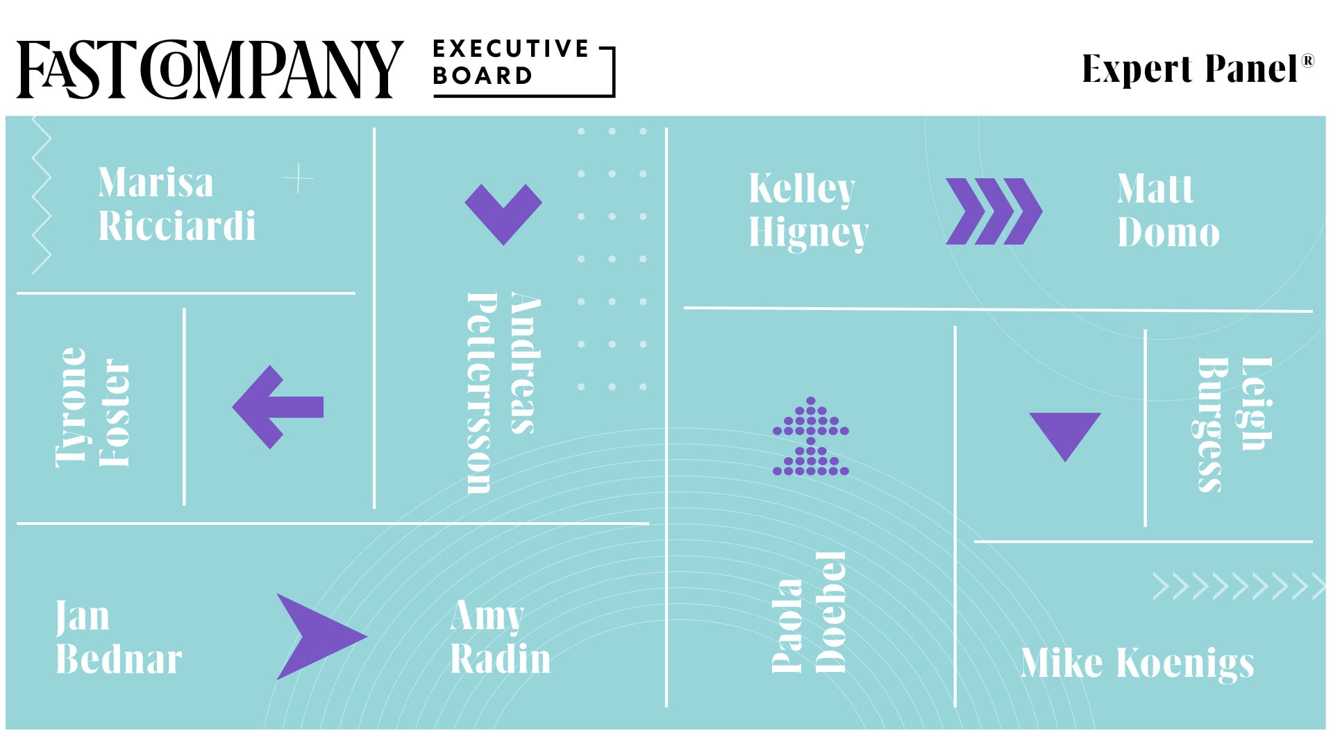 10 Strategies To Determine The Right Focus In Business - Fast Company