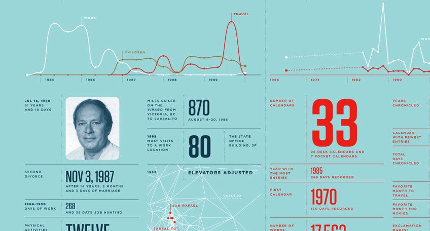 Infographics Of The Day: A Son Honors His Father's Life With A ...