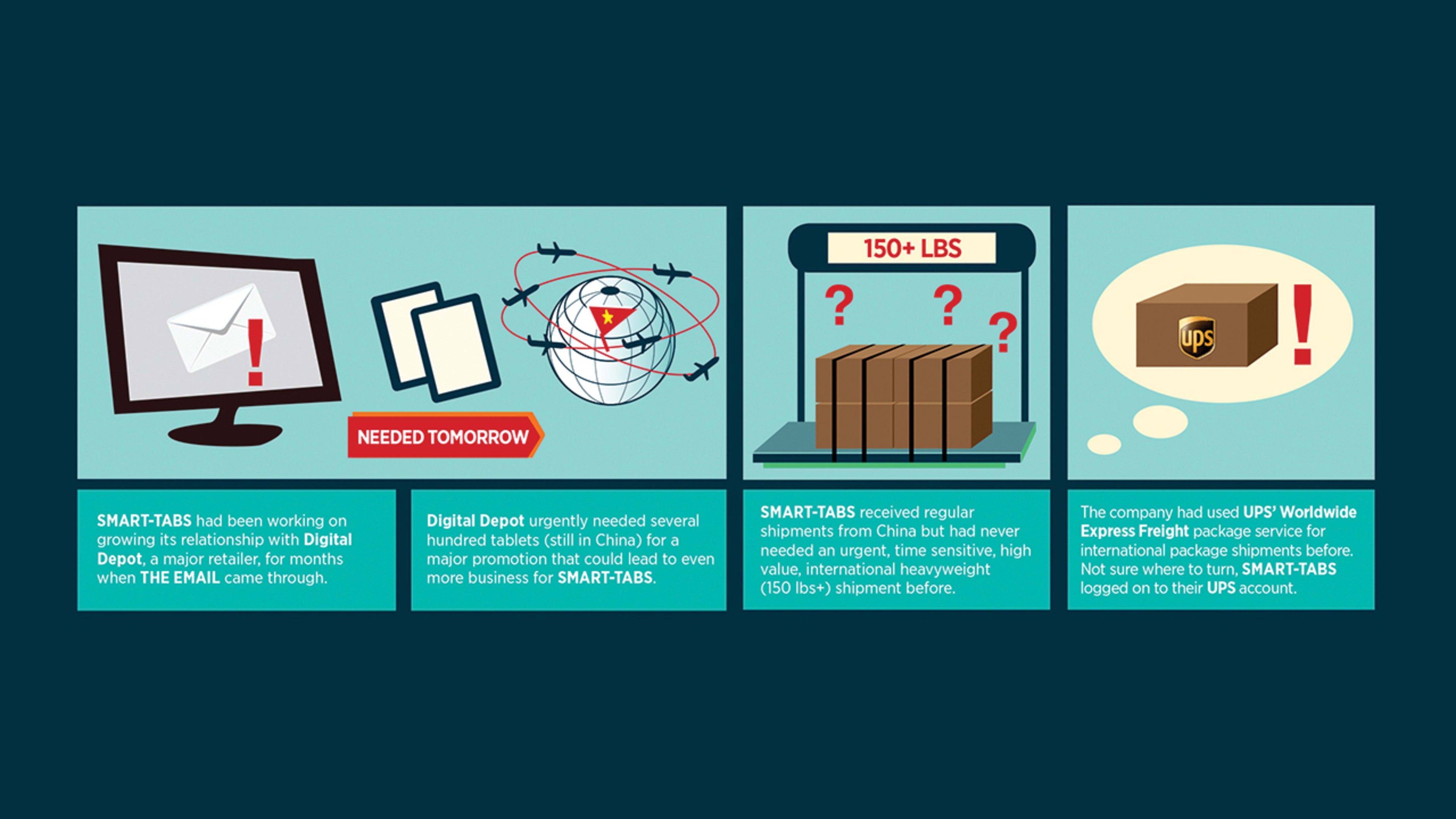 UPS Worldwide Express Freight - Fast Company