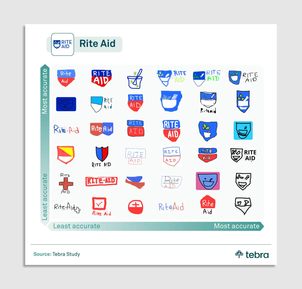 remembering icons ltd