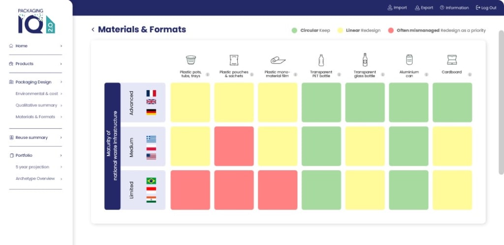 The new paradigm for sustainable packaging - Fast Company