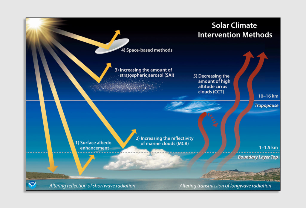 The global climate engineering race has begun. But there are more ...
