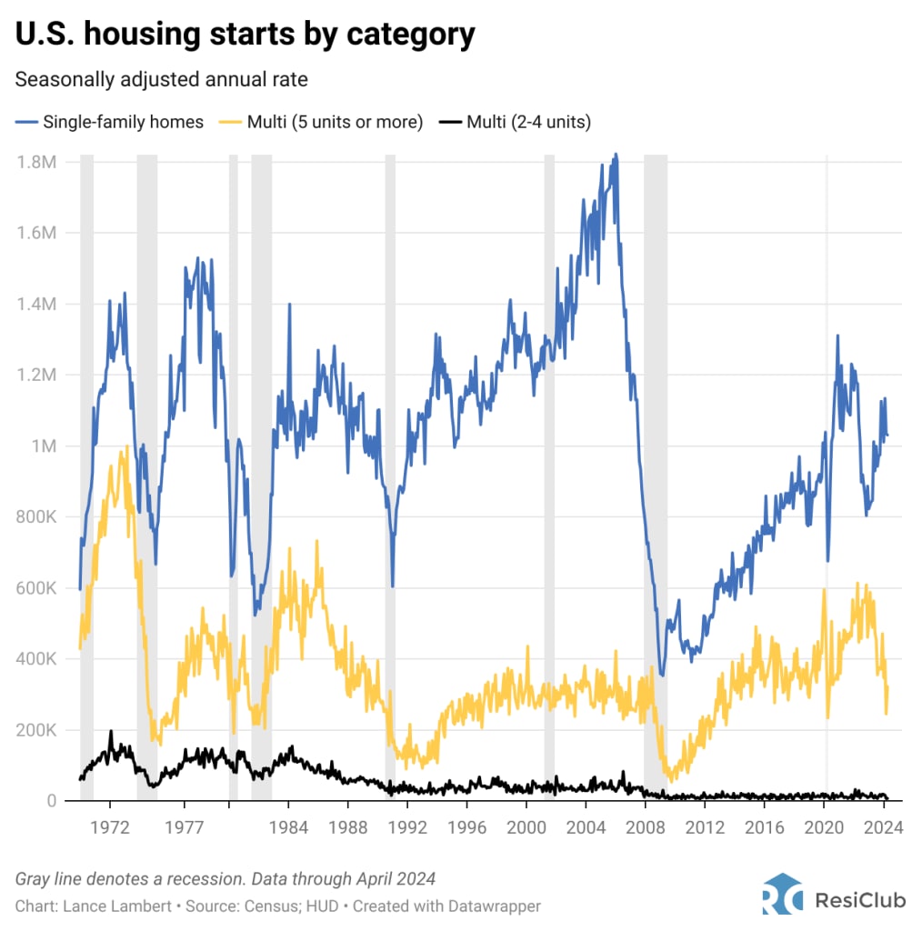 Current state of the housing market via housing economist Ali Wolf ...