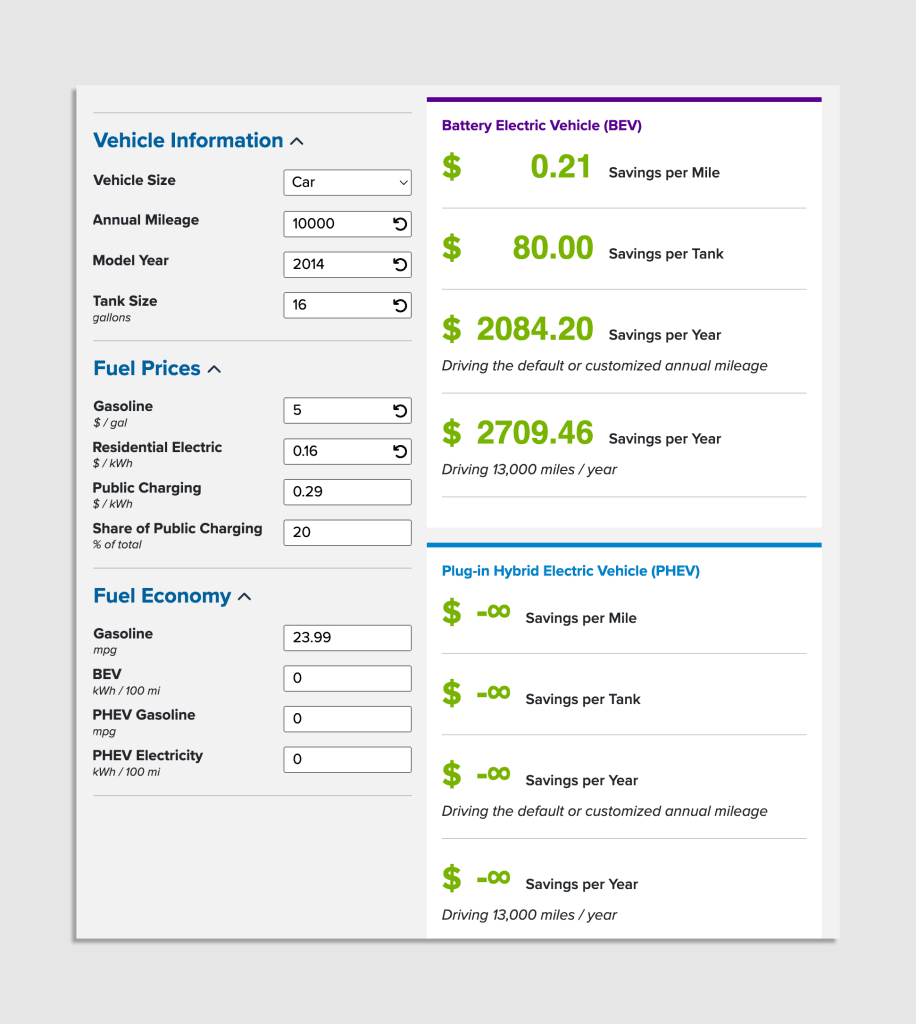 Just how much can you save on fuel by switching to an EV? This ...