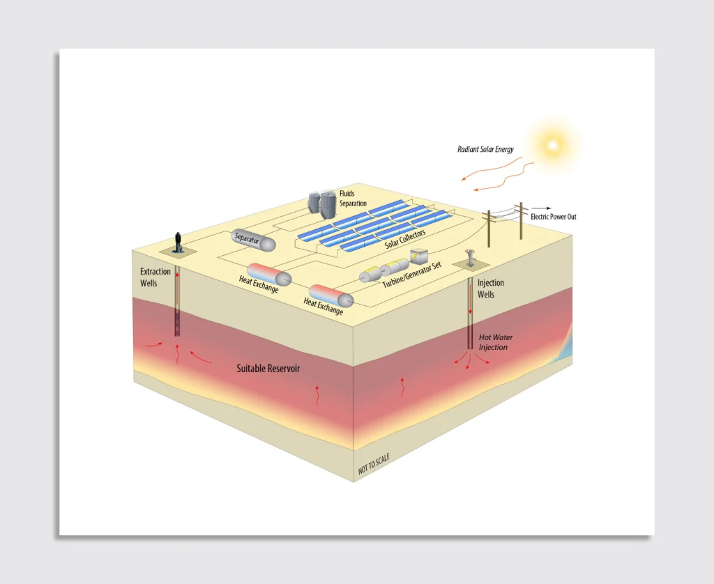 Abandoned oil wells near Bakersfield could store solar power for ...
