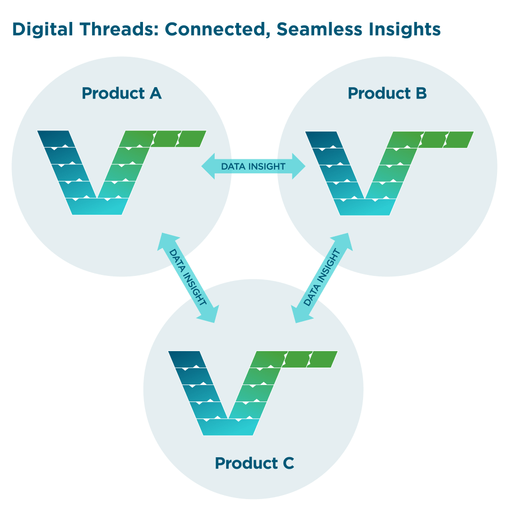 How digital threads enable a new era of product development - Fast Company