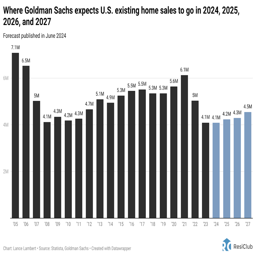 Housing market recession hits so hard existing home sales fall to 1978 ...