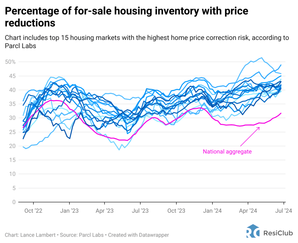 15 housing markets with the highest home price correction risk - Fast ...