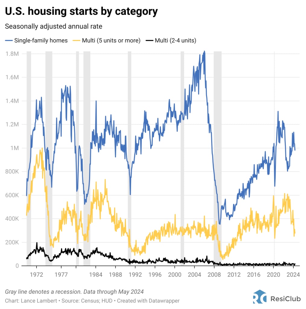 Analyst who predicted 2008 housing crash weighs in on the current ...