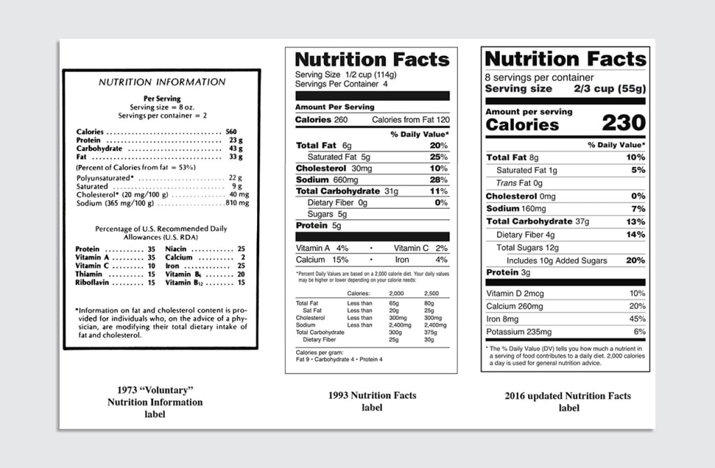 Why Nutrition Facts labels have a complicated legacy - Fast Company