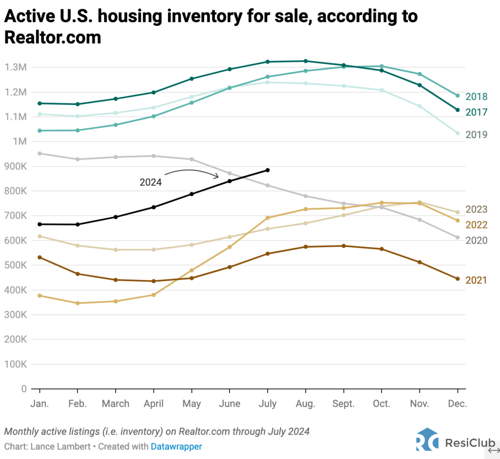 More housing markets are shifting—just look at these 2 maps - Fast Company