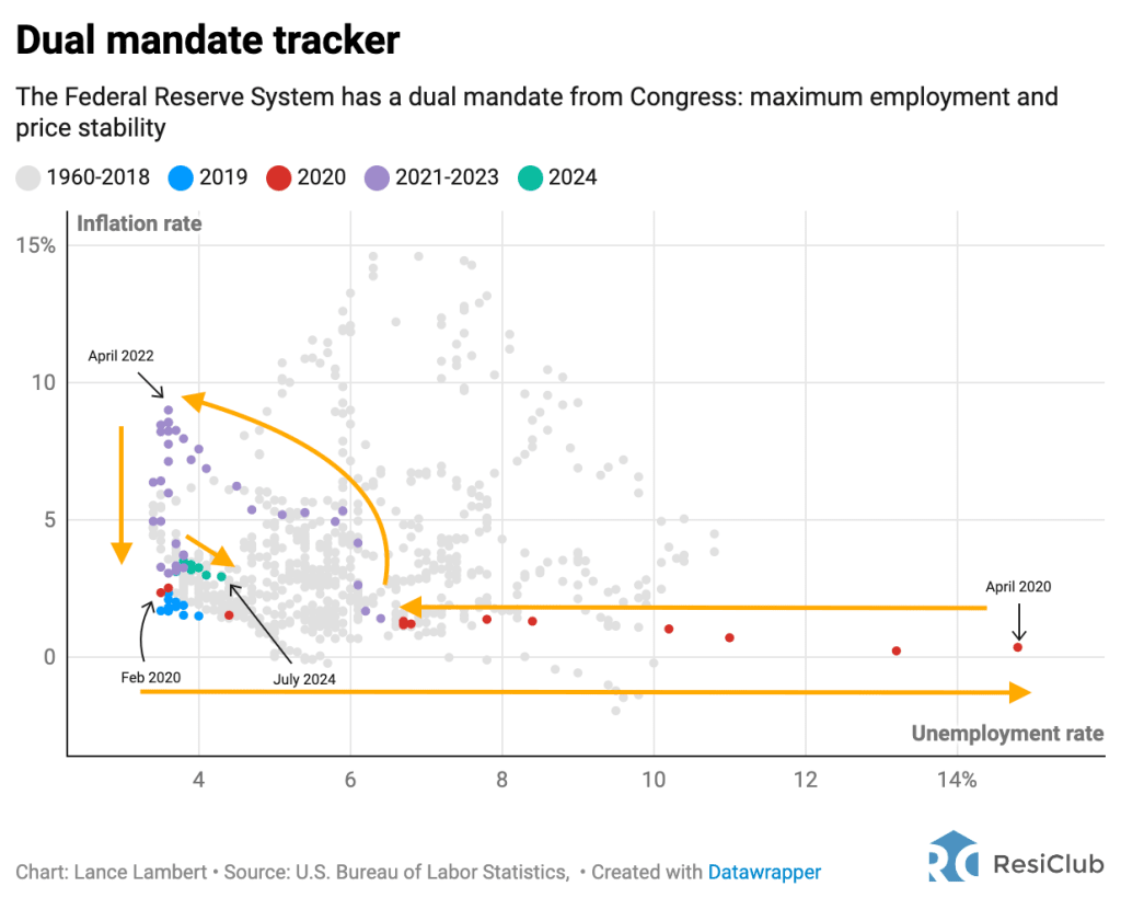 Where analysts forecast mortgage rates will go in 2025 - Fast Company