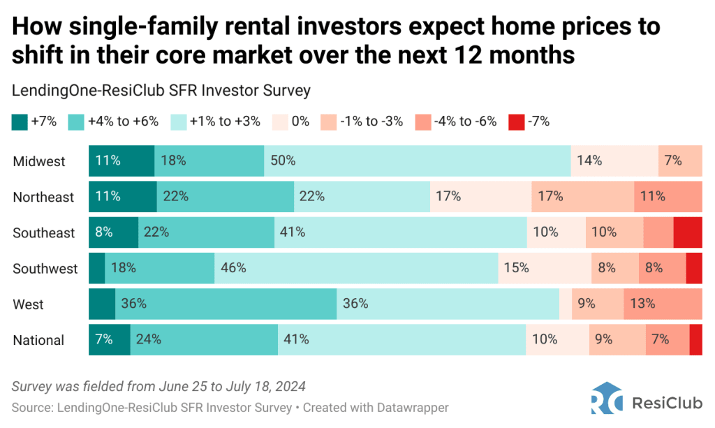 Home insurance is spiking—and landlords will pass costs on to renters ...