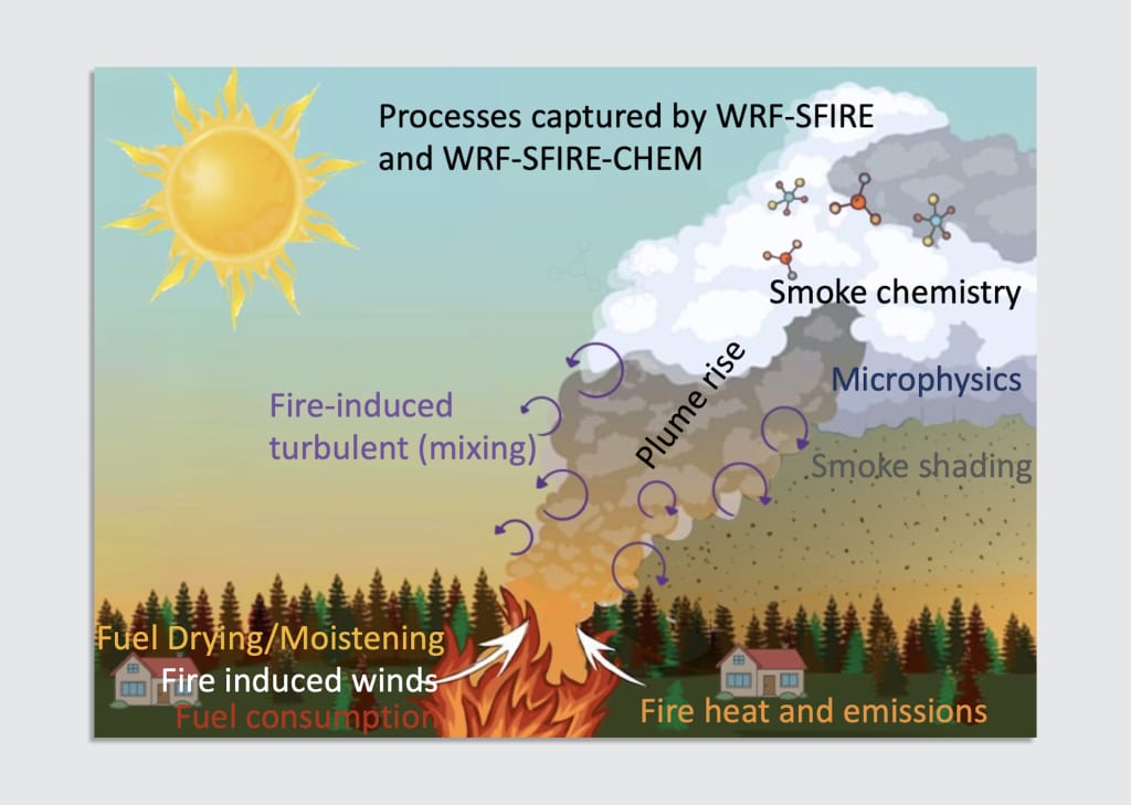 Wildfires can create their own weather. Here's how - Fast Company