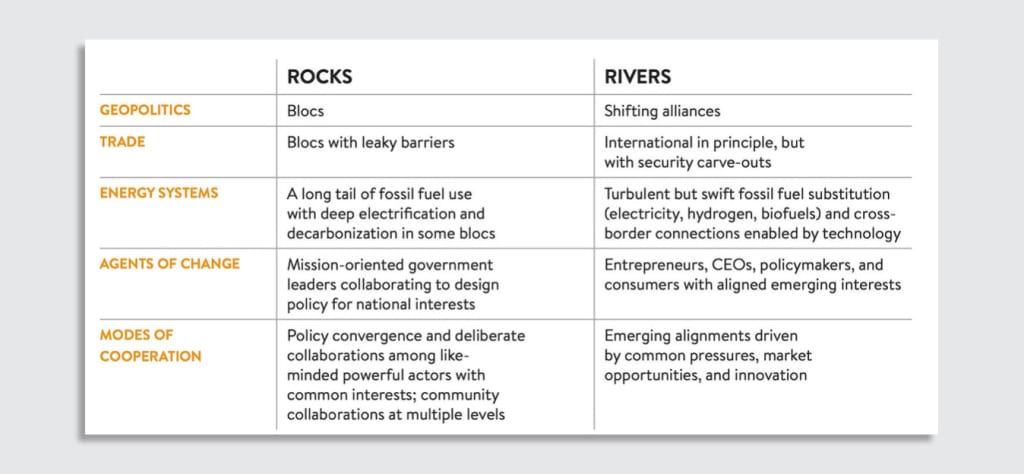 Transforming markets so that sustainability isn’t a choice but an ...