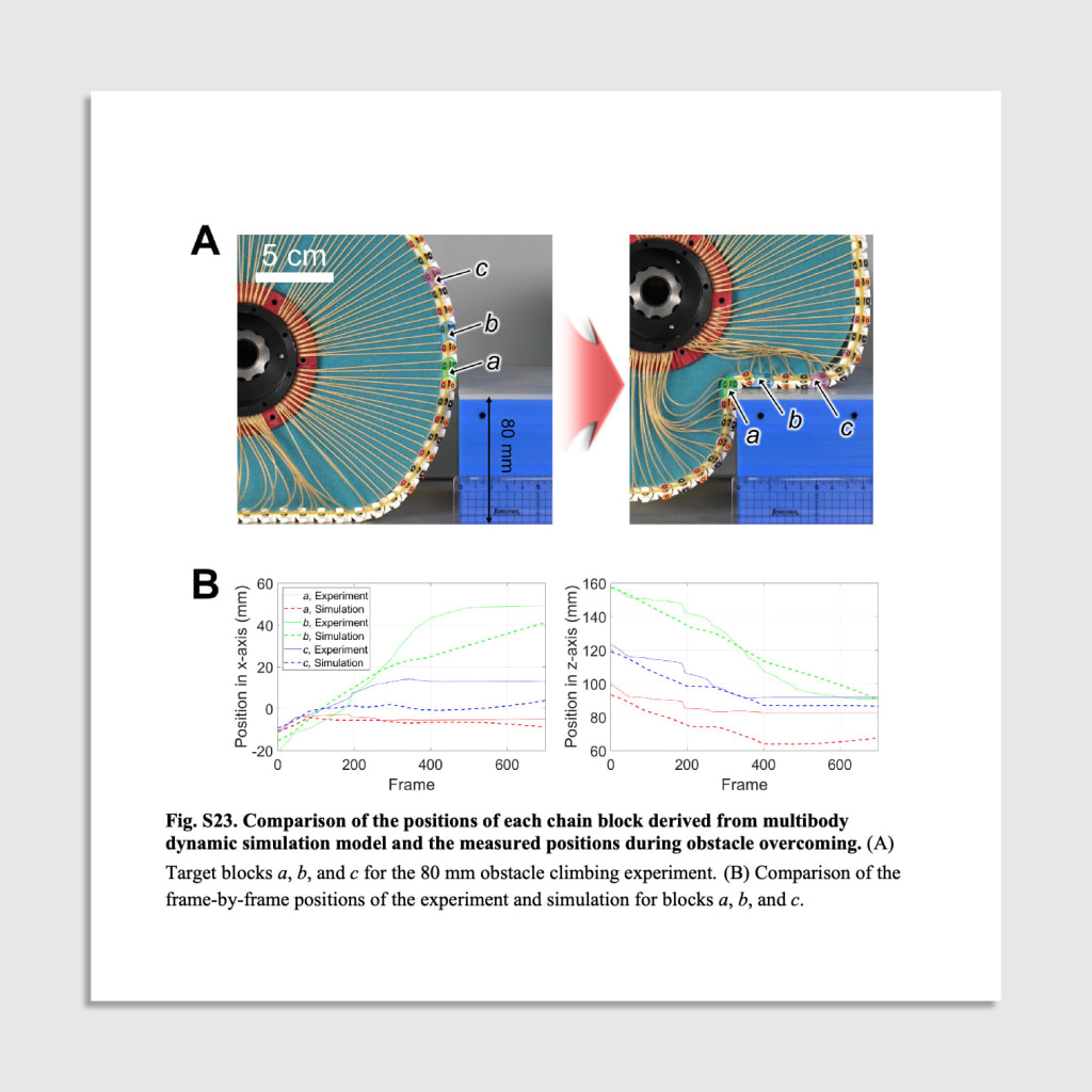 Scientists are exploring a new all-terrain wheel design - Fast Company