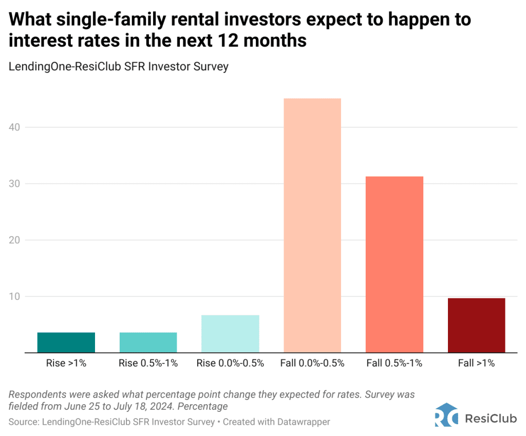 Home insurance is spiking—and landlords will pass costs on to renters ...