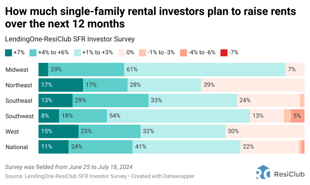 Home insurance is spiking—and landlords will pass costs on to renters ...