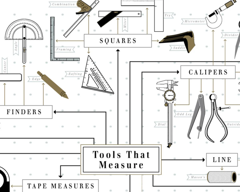 The Ultimate Guide To Your Toolbox - Fast Company