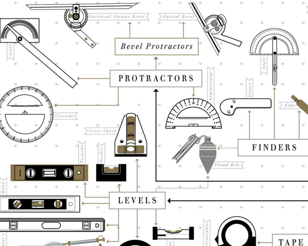 The Ultimate Guide To Your Toolbox - Fast Company