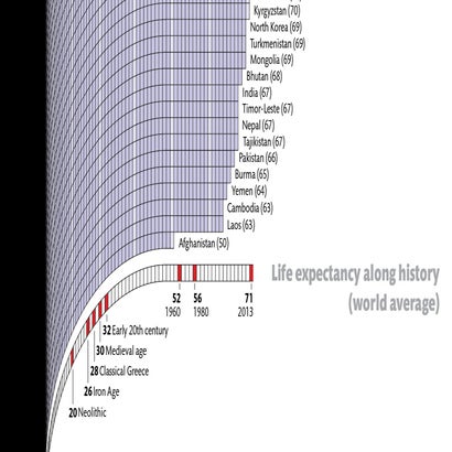 Infographic: Where Do People Live The Longest? - Fast Company