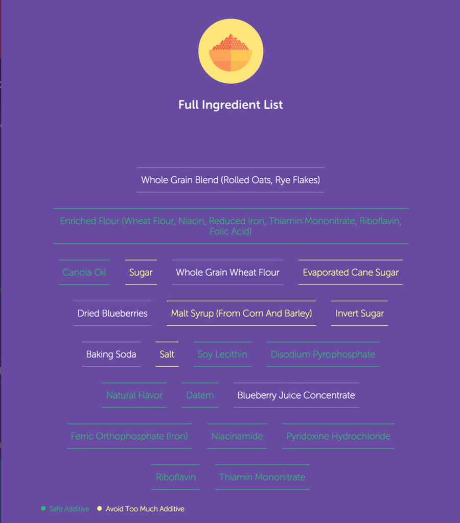 The Food Label Gets Smart - Fast Company