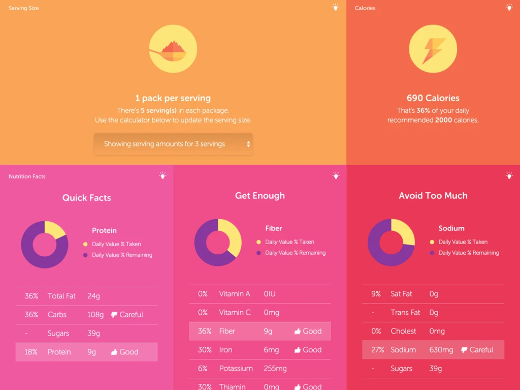 The Food Label Gets Smart - Fast Company