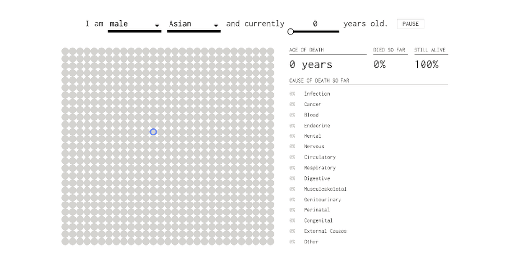 How You'll Probably Die, Visualized - Fast Company