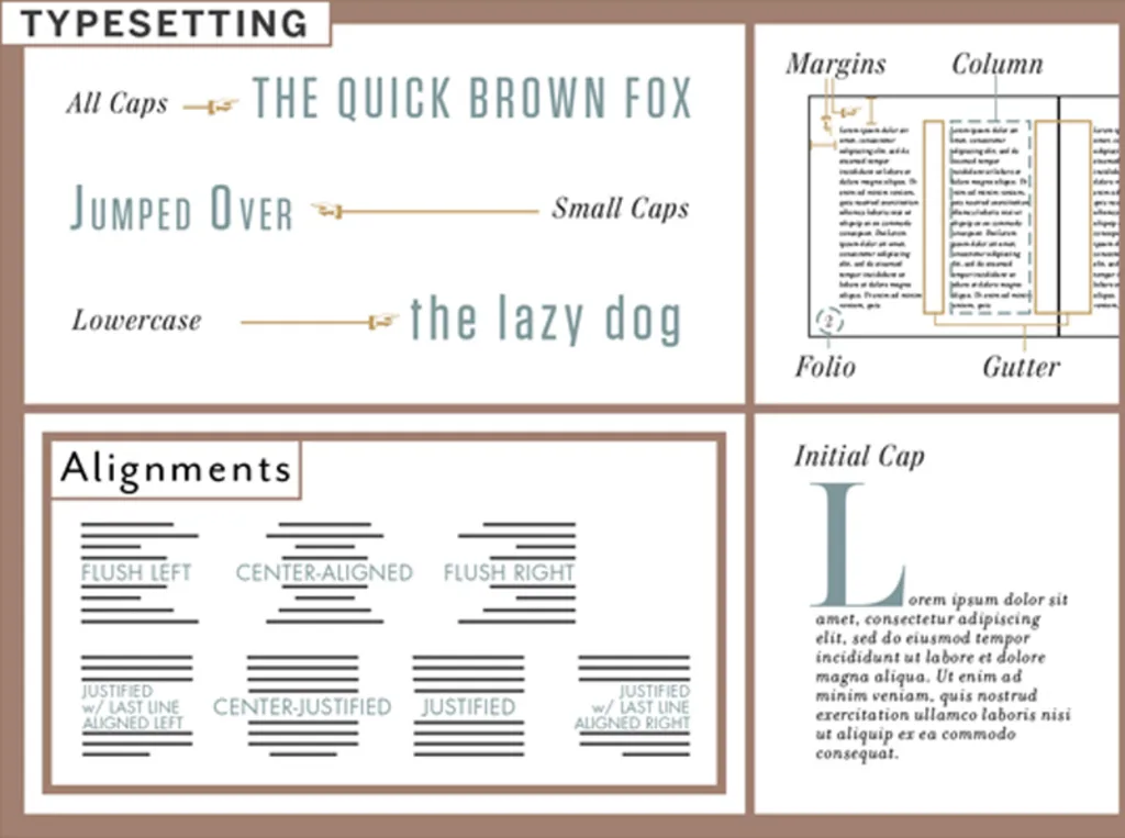 A Zero-Judgment Cheat Sheet To Typographic Terminology - Fast Company