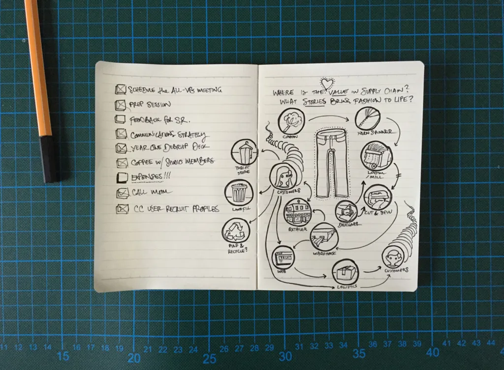 16 Famous Designers Show Us Their Favorite Notebooks - Fast Company