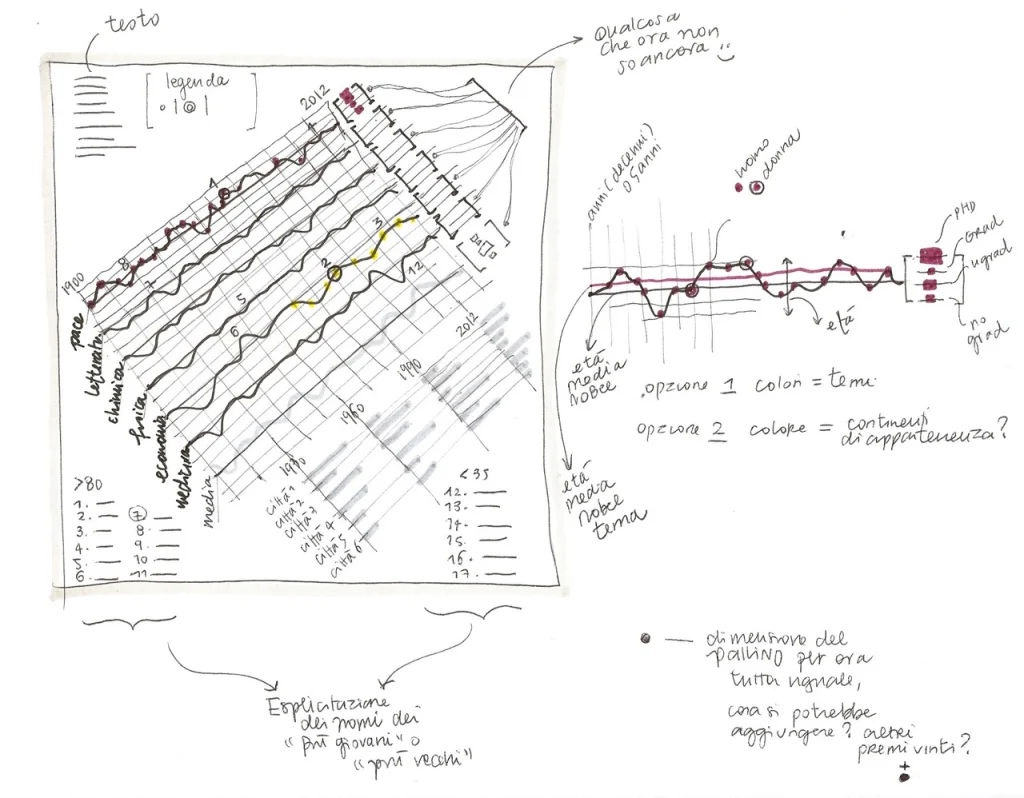 16 Famous Designers Show Us Their Favorite Notebooks - Fast Company