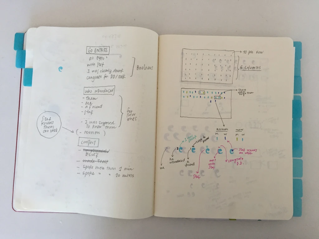 16 Famous Designers Show Us Their Favorite Notebooks - Fast Company