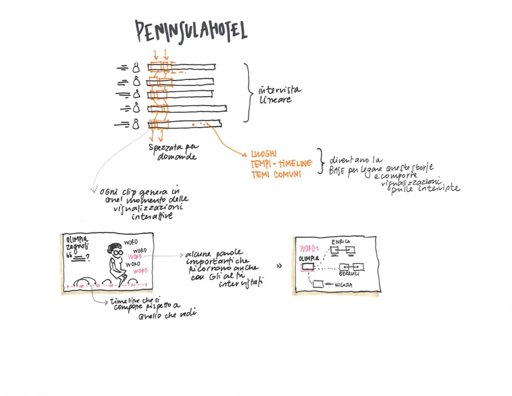 16 Famous Designers Show Us Their Favorite Notebooks - Fast Company