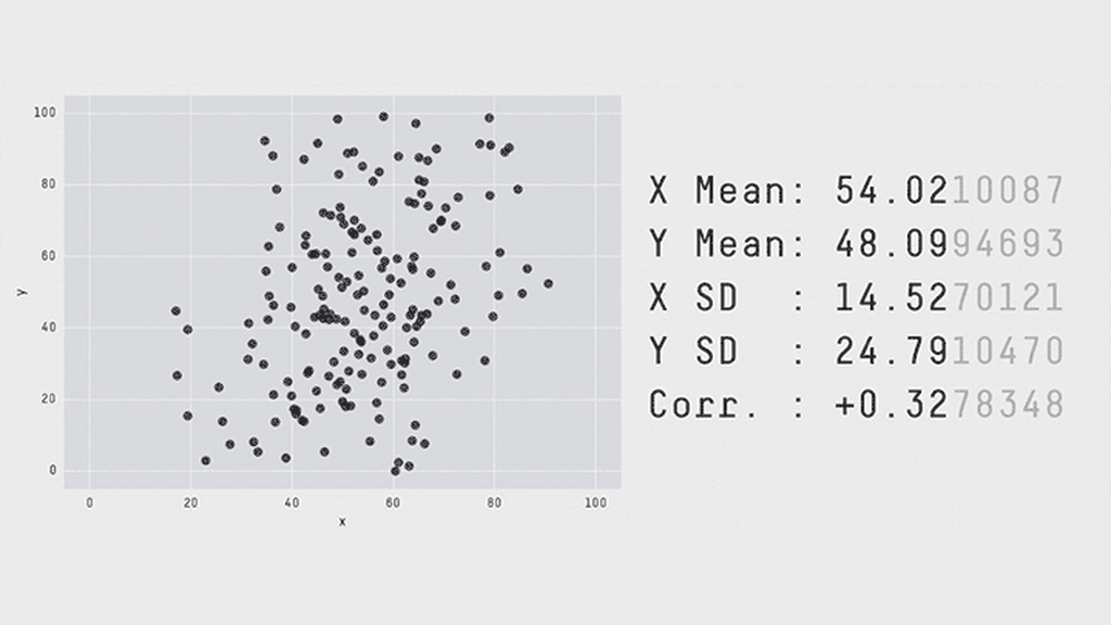 These 12 Graphs Show Why Data Viz Is So Important - Fast Company