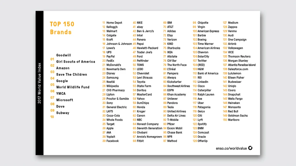 Democrats Believe In Starbucks, Republicans Believe In Exxon - Fast Company